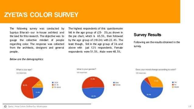 How Color Define Workplace Design | Zyeta | PPT | Research Paper | PPT