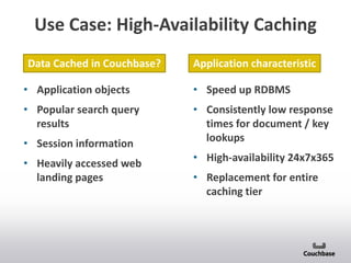 How companies-use-no sql-and-couchbase-10152013 | PPT