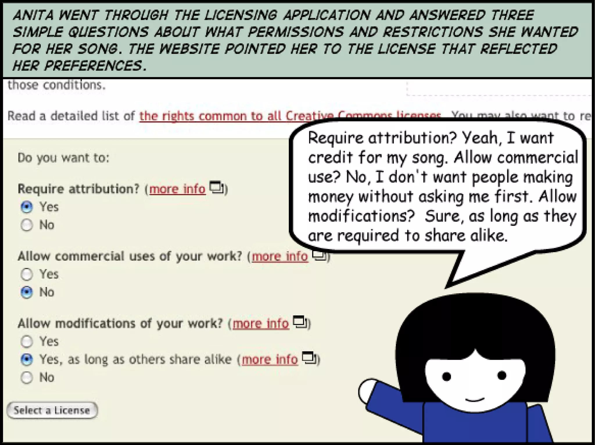 How Creative Commons Works | PPT