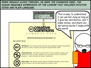 How Creative Commons Works | PPT