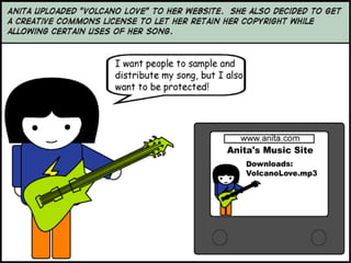 How Creative Commons Works | PDF