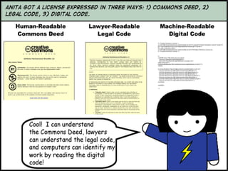 How Creative Commons Works | PPT