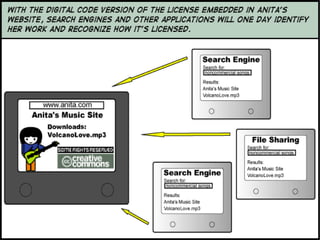 How Creative Commons Works | PDF