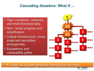 How Critical Infrastructure Orients International Relief in Cascading ...