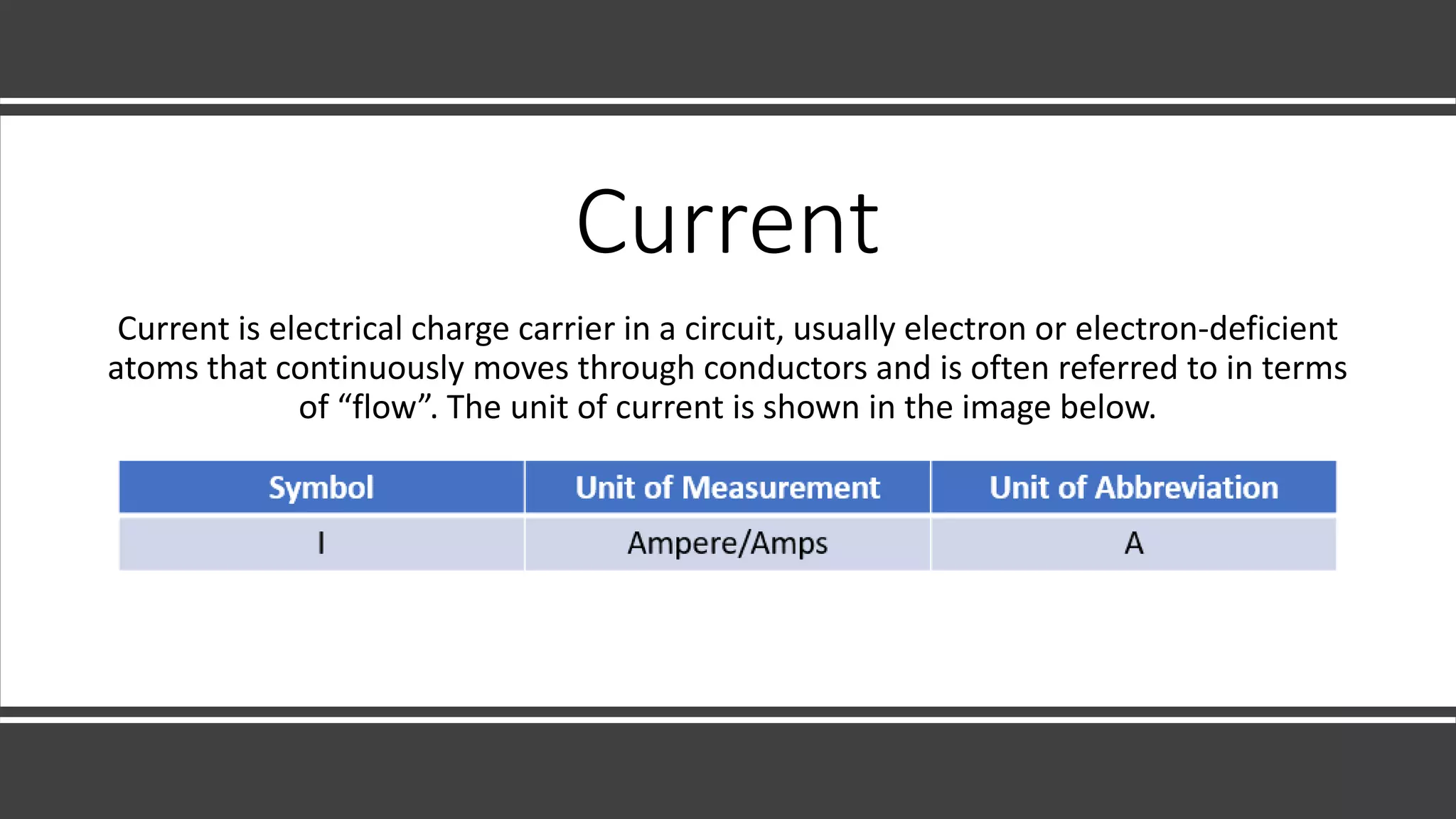 How-Current-Voltage-and-Resistance-Relate.pptx