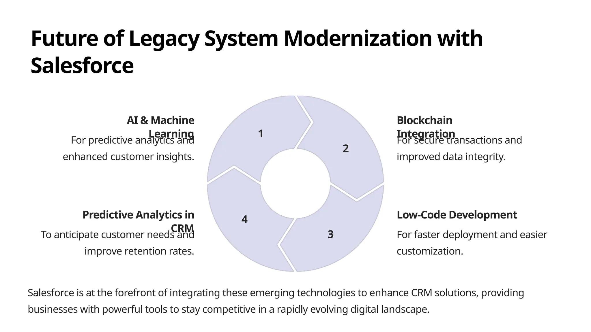 How Custom Salesforce Development Services Modernize Legacy Systems | PPTX