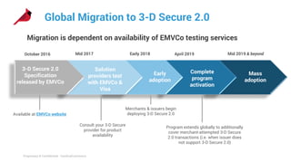 How Data is Revolutionizing Authentication | PPT