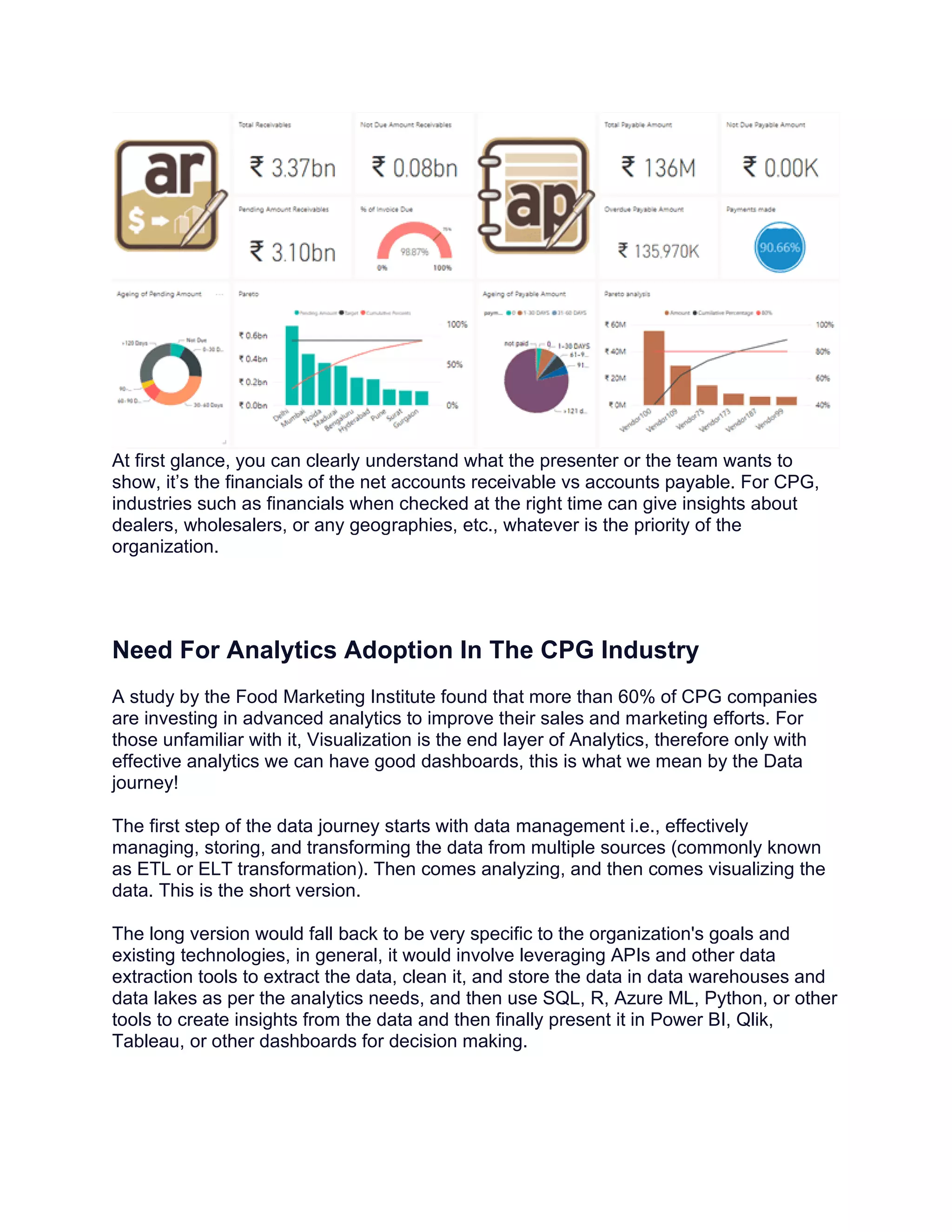 How data visualization helps cpg industry | PDF
