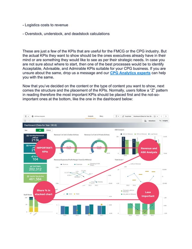 How data visualization helps cpg industry | PDF