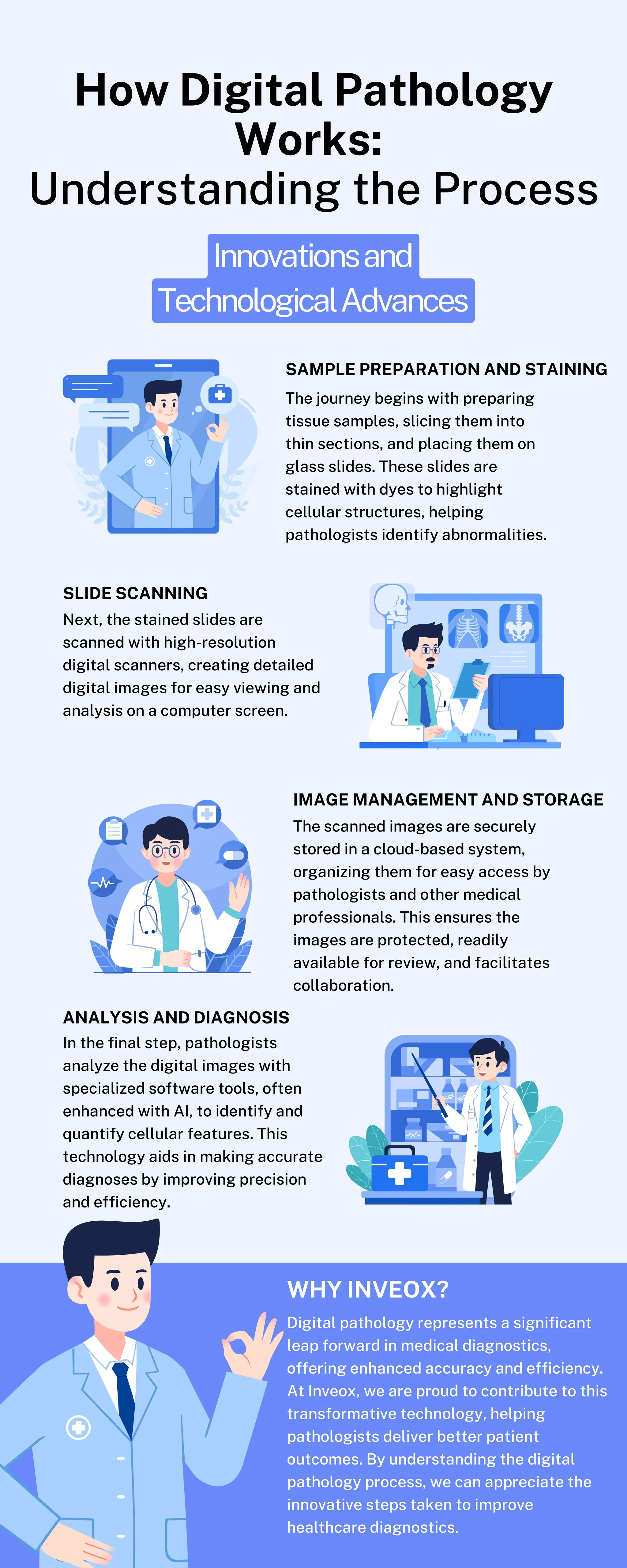 How Digital Pathology Works: Understanding the Process | PDF