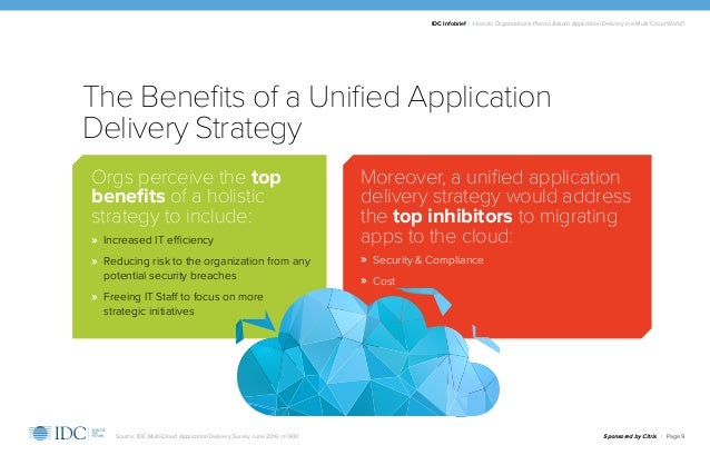 How do Organizations Plan to Assure Application Delivery in a Multi-C…