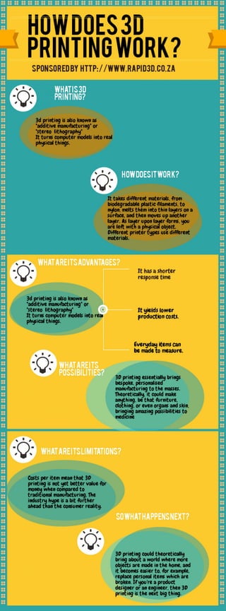 How Does 3D Printing Work? | PDF