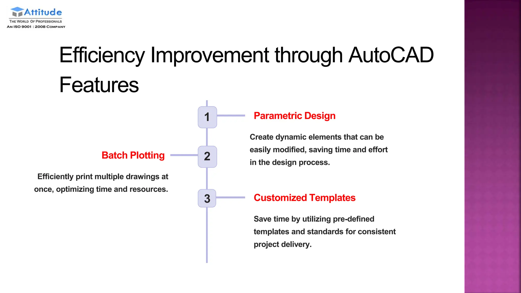 How-Does-AutoCAD-Improve-Efficiency-in-Architectural-Design. | PPT