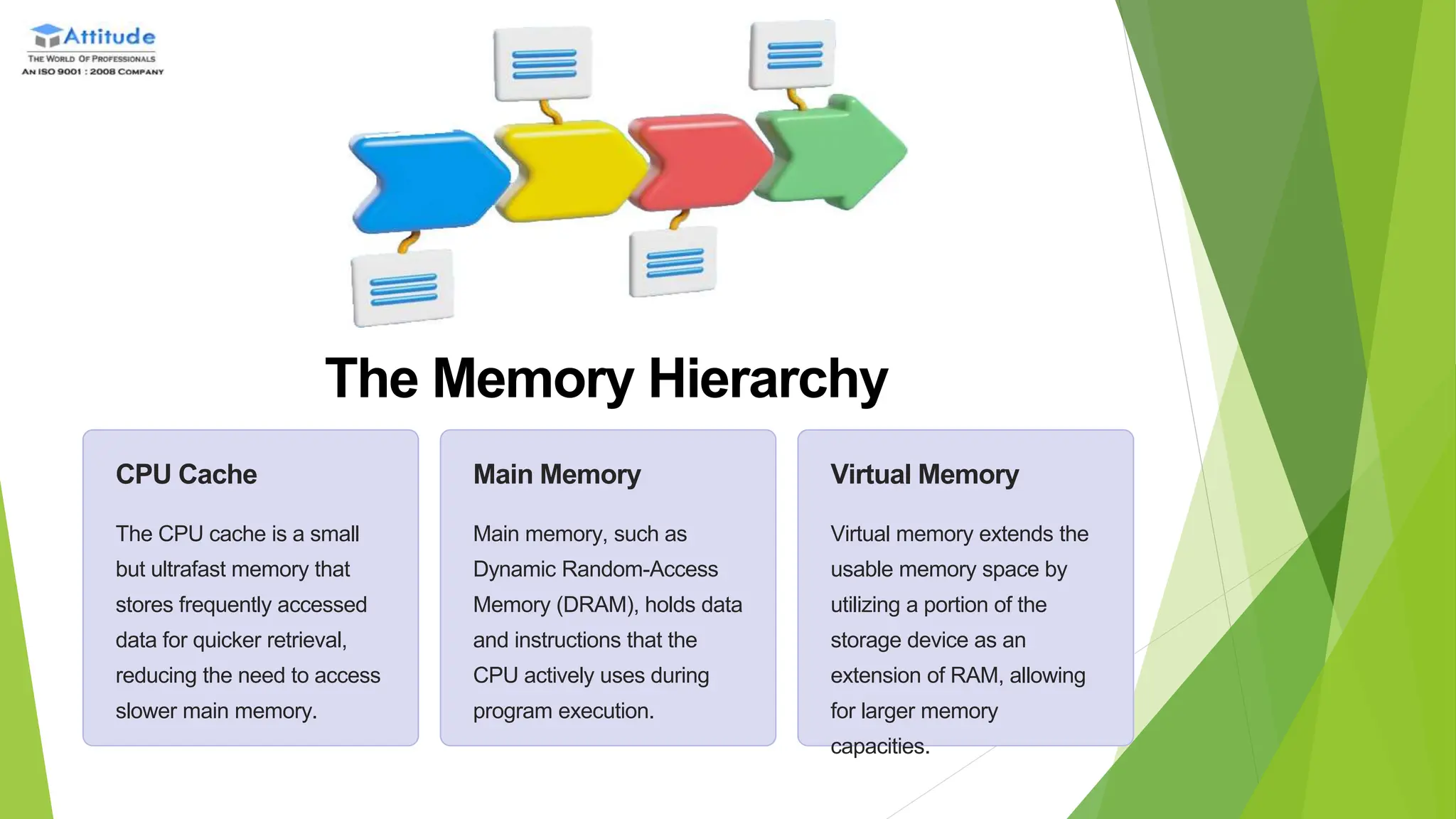 How Does Memory Storage Work in Computers ppt.pptx | Data Storage and Warehousing | Computing