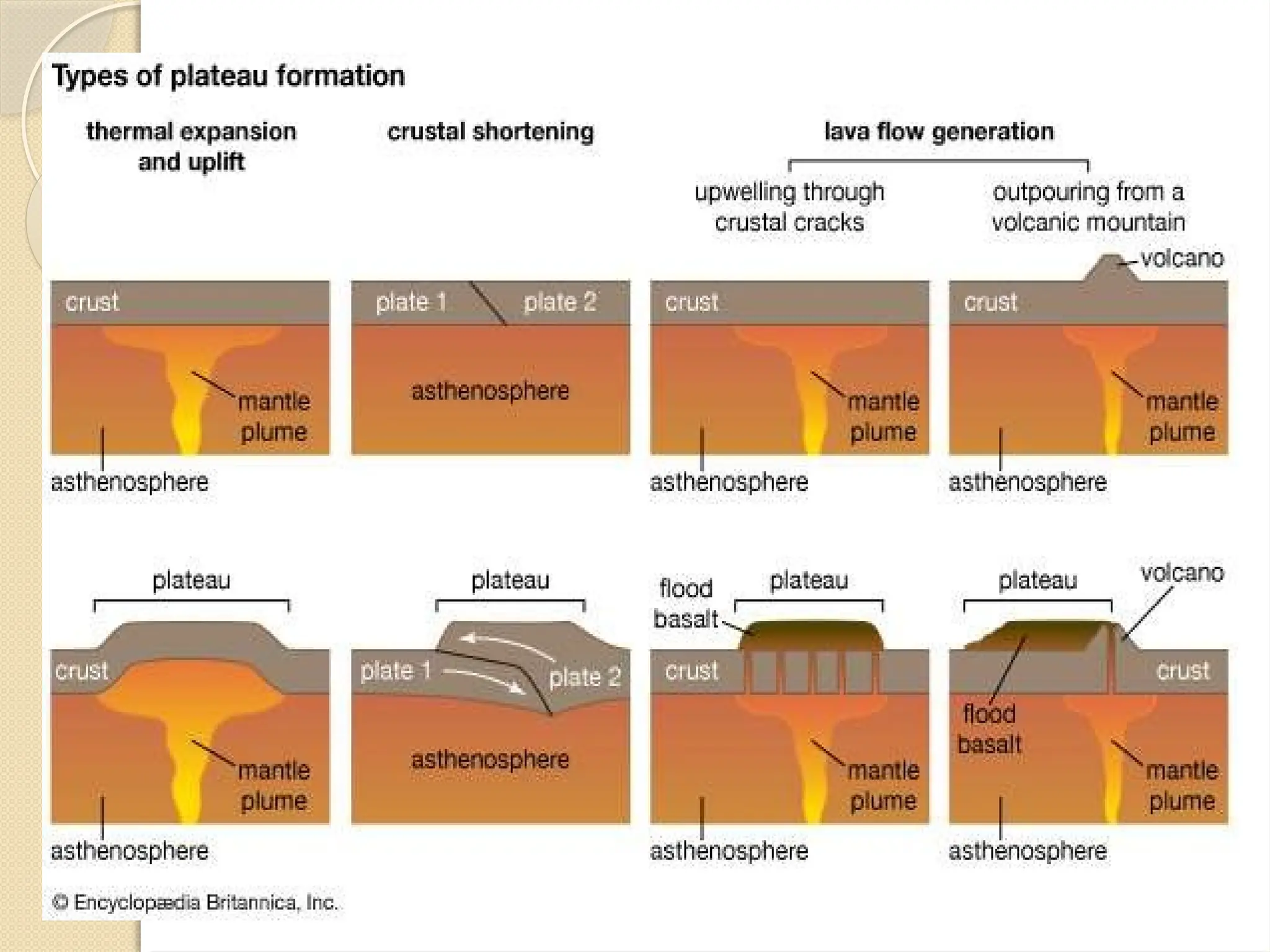 How-does-volcano-formed.pptx.............. | PPTX