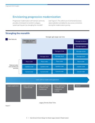 How Domain-Driven Design Can Boost Legacy System Modernization | PDF