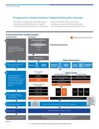 How Domain-Driven Design Can Boost Legacy System Modernization | PDF