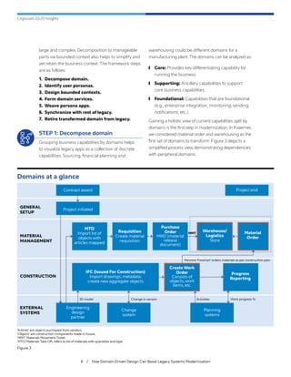 How Domain-Driven Design Can Boost Legacy System Modernization | PDF