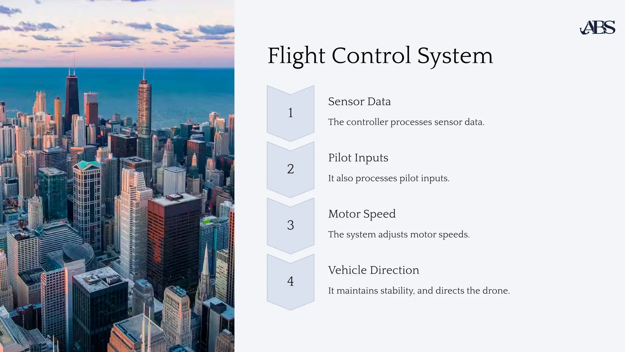 How Drones Work: Key Technologies Behind UAVs | PDF