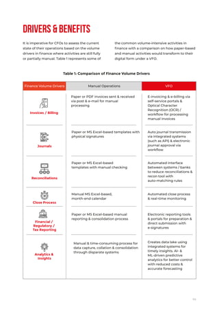 Adopting Virtual Finance Operations for Future-Ready Finance | PDF