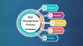 How Enterprise Risk Management Software Mitigates Risks and Creates ...