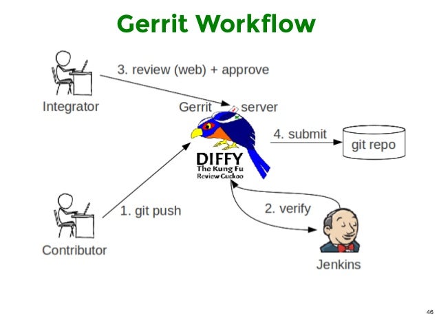 How Google Said - Ninja Code Review With Gerrit