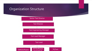 How google-tests-software | PPT