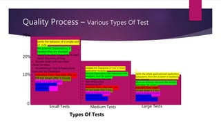 How google-tests-software | PPT