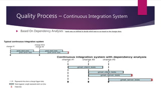 How google-tests-software | PPT