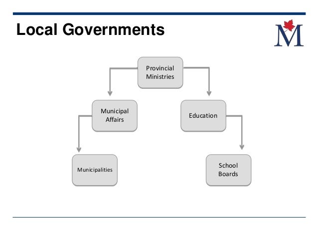 How Government Works