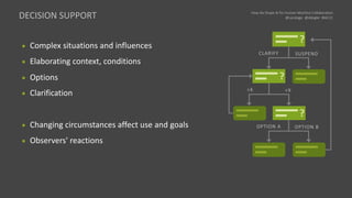 How IAs Can Shape the Future of Human-AI Collaboration | PPT