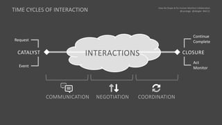 How IAs Can Shape the Future of Human-AI Collaboration | PPT