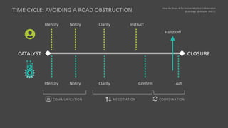 How IAs Can Shape the Future of Human-AI Collaboration | PPT