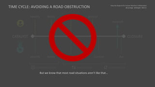 How IAs Can Shape the Future of Human-AI Collaboration | PPT