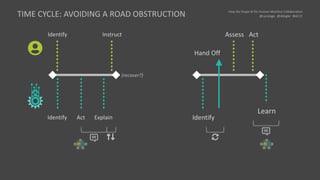 How IAs Can Shape the Future of Human-AI Collaboration | PPT