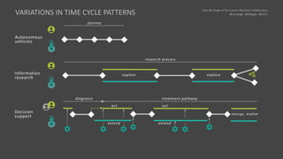 How IAs Can Shape the Future of Human-AI Collaboration | PPT