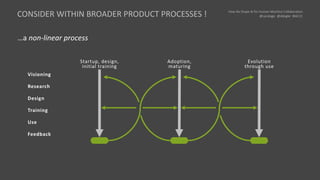 How IAs Can Shape the Future of Human-AI Collaboration | PPT