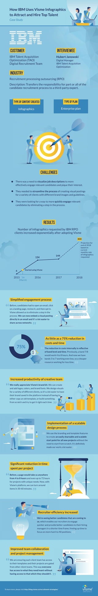 How IBM Uses Infographics to Attract and Hire Top Talent [Case Study] | PDF