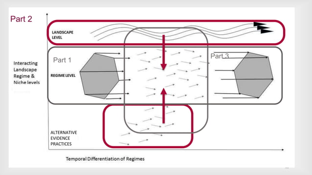 Interconnected health-environmental challenges, Health and the ...