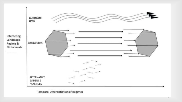 Interconnected health-environmental challenges, Health and the ...