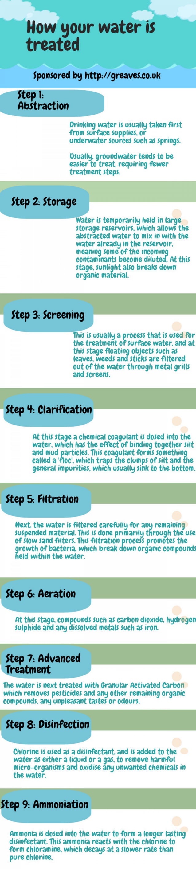 Water: From Ground to Tap | PDF