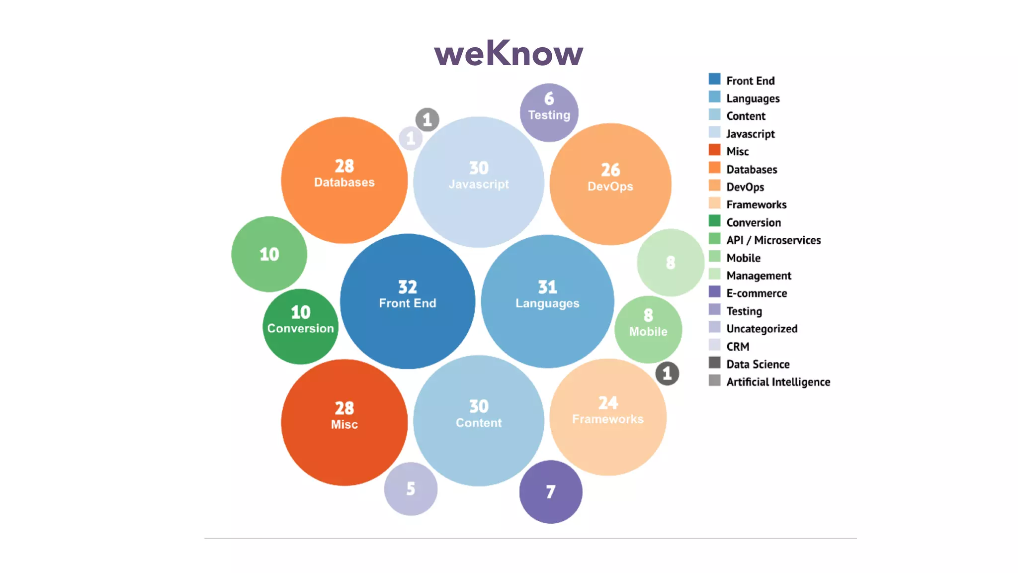 How to keep Drupal relevant in the Git-based and API-driven CMS era ...