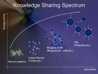 How Knowledge Forming, Heredity, And Variation | PPT | Genetics | Science