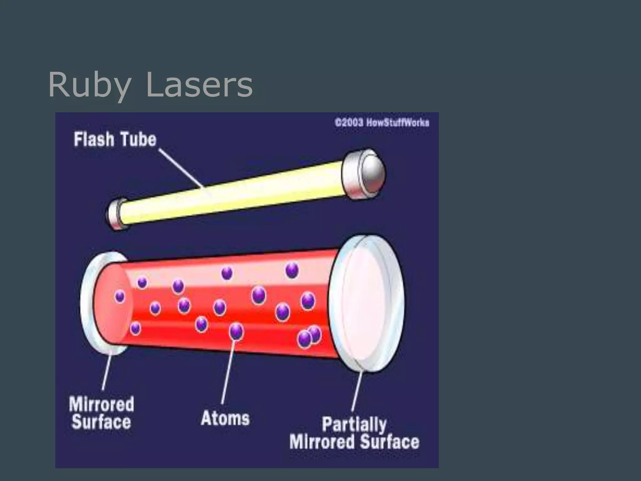 How lasers works | PPT