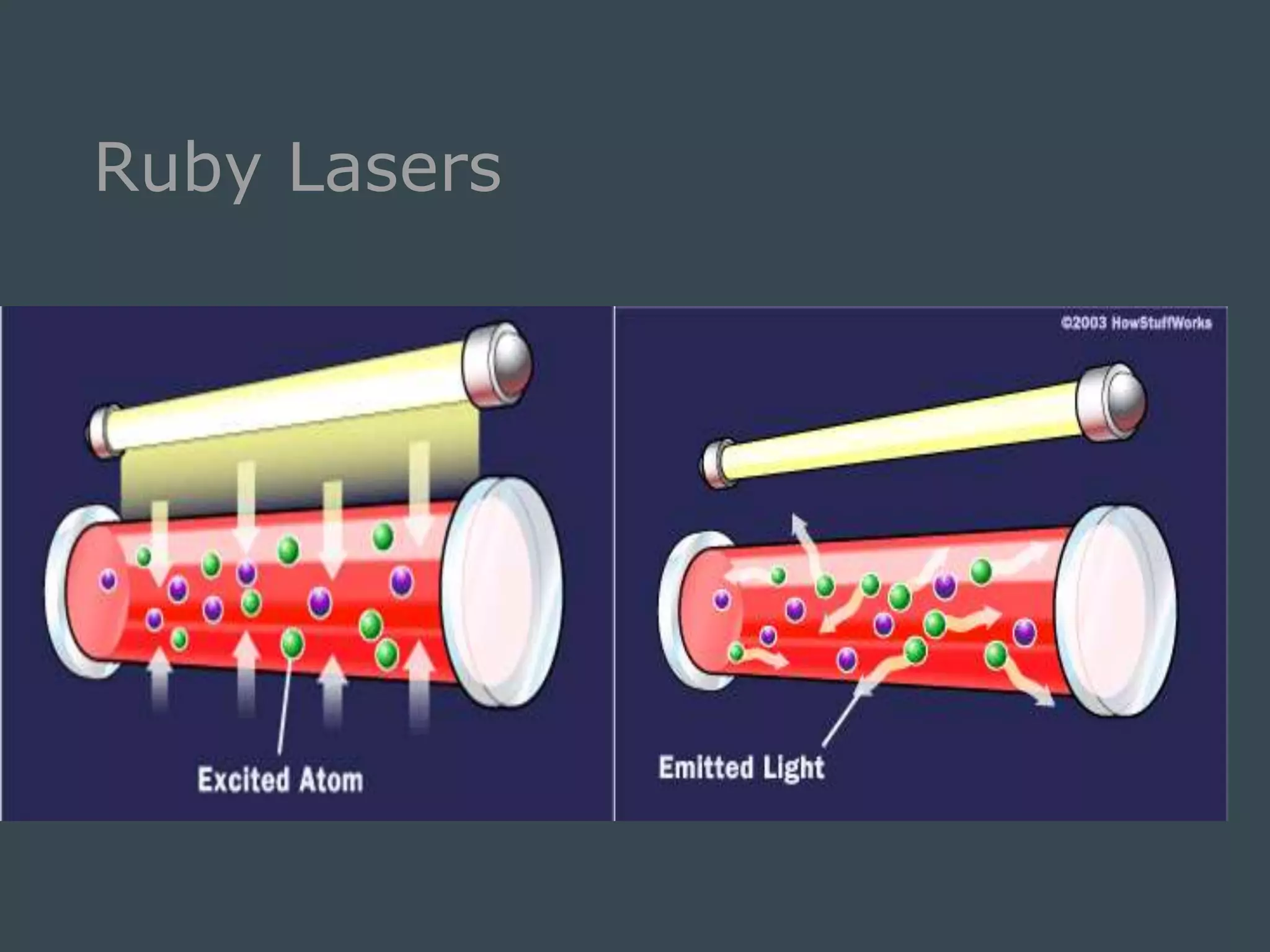 How lasers works | PPT