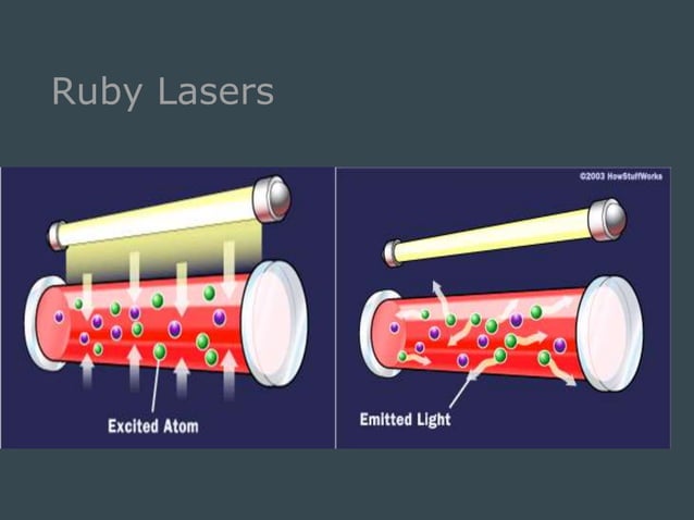 How lasers works | PPT