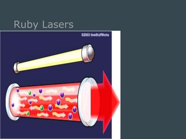 How lasers works | PPT