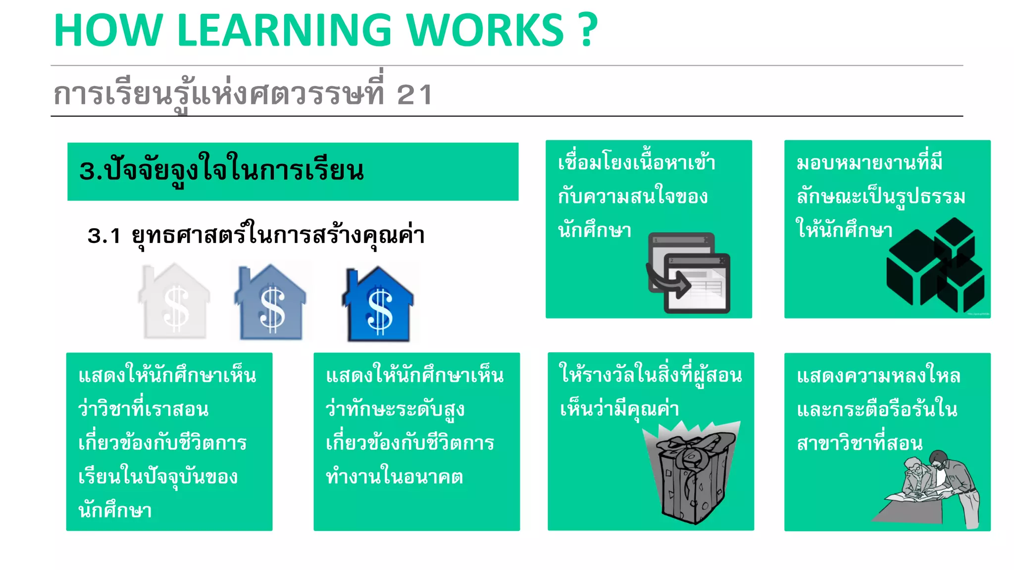 การเรียนรู้แห่งศตวรรษที่ 21 How Learning Works | PDF
