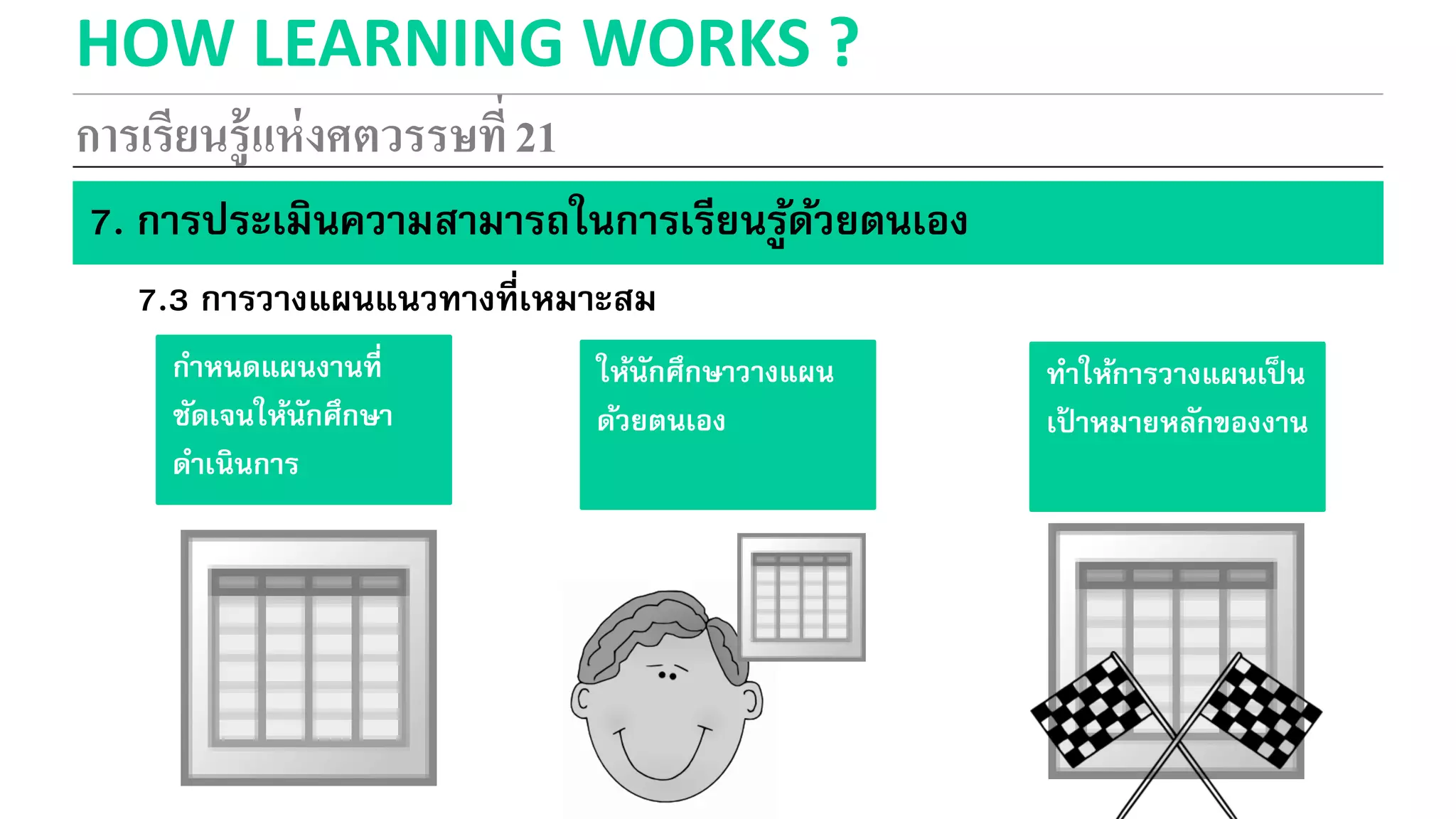การเรียนรู้แห่งศตวรรษที่ 21 How Learning Works | PDF