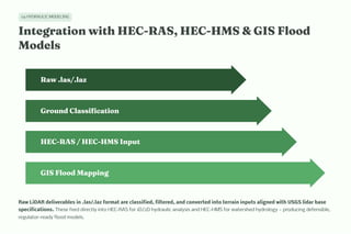 LiDAR for Flood Risk Mapping: Boosting Infrastructure Resilience with ...